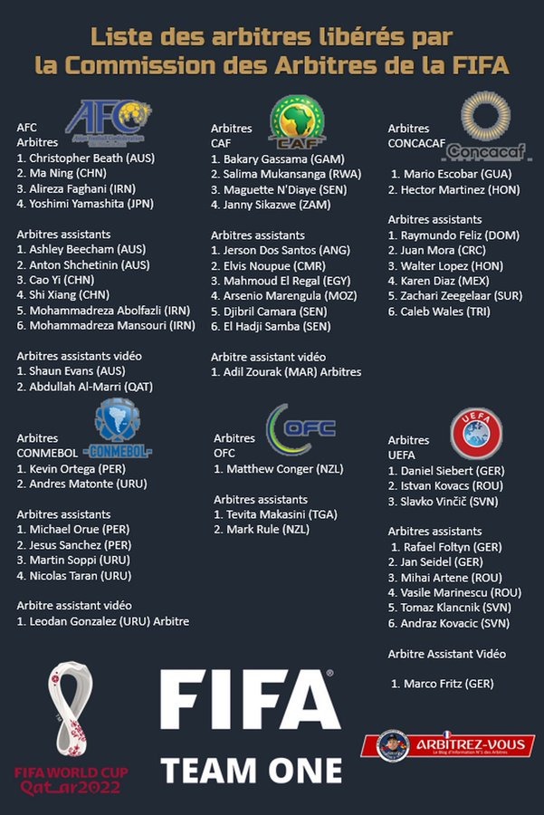 Quatre arbitres africains déjà libérés par la FIFA - 24 HEURES AU BENIN