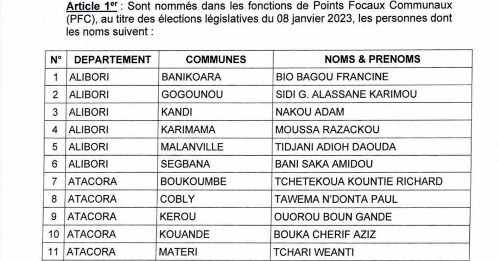 Voici la liste des 81 points focaux communaux - 24 HEURES AU BENIN