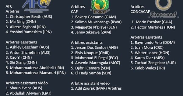 Quatre arbitres africains déjà libérés par la FIFA - 24 HEURES AU BENIN